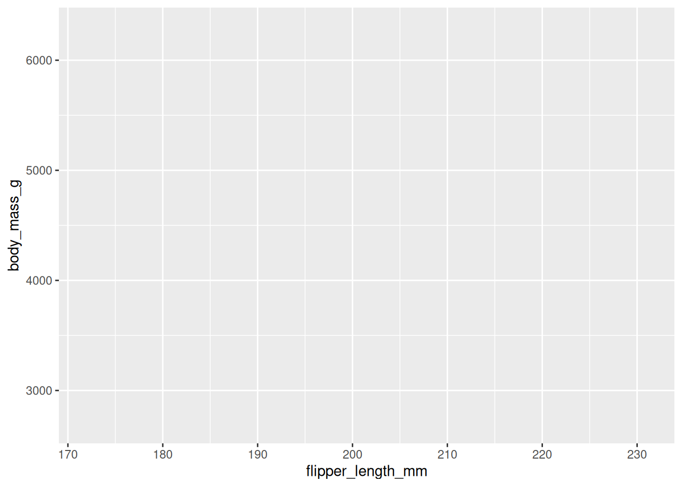 10 ggplot2 – Statistical Computing
