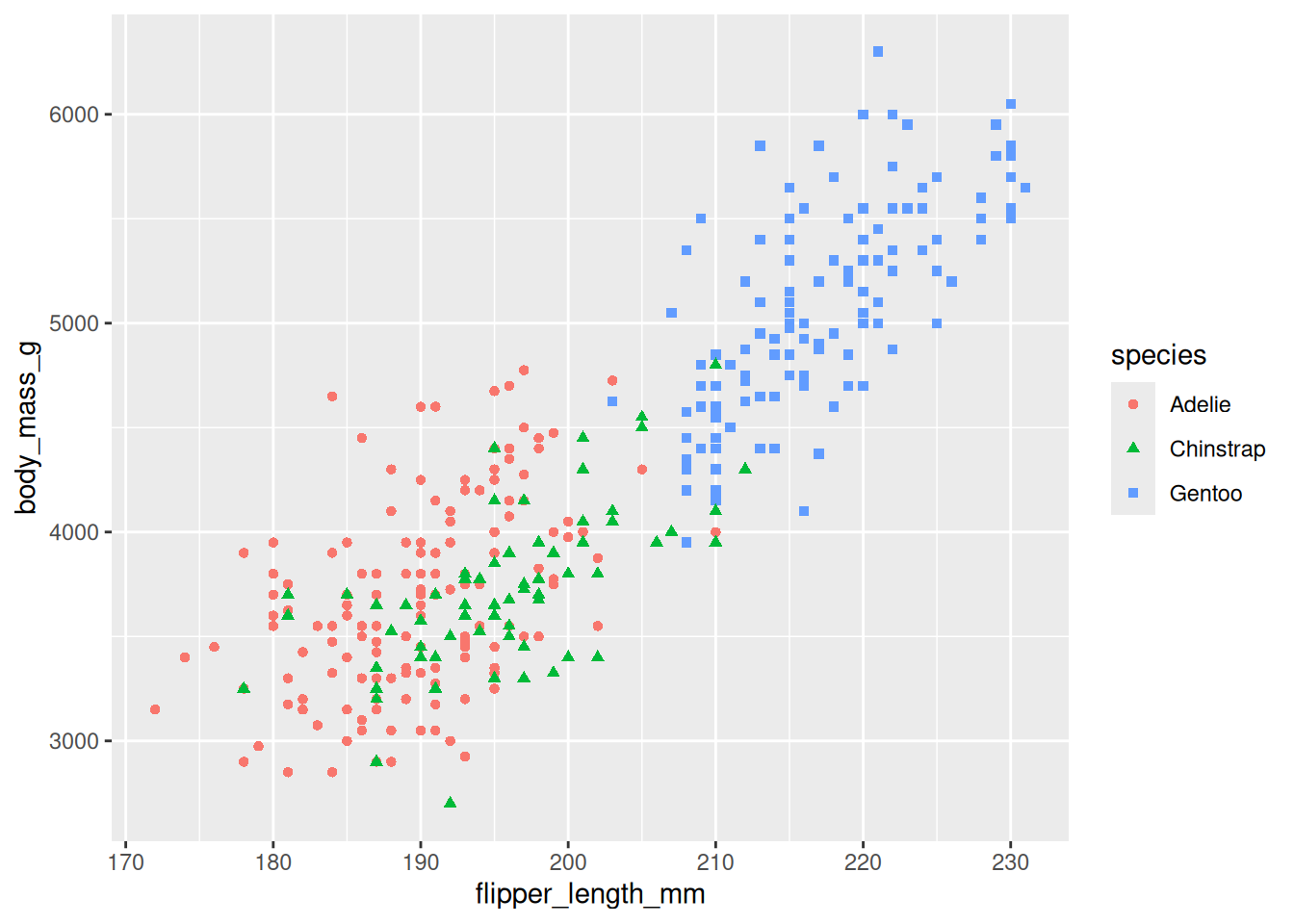 10 ggplot2 – Statistical Computing
