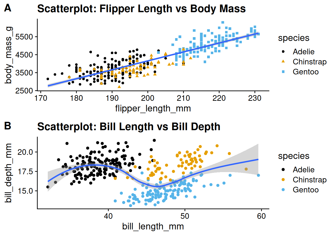 10 Ggplot2 Statistical Computing